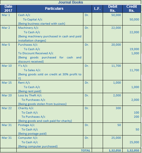DK Goel Solutions Class 11 Accountancy Chapter 9 Books of Original ... DK Goel Solutions Class 11 Accountancy Chapter 9 Books of Original ...